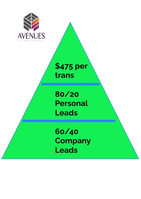 Copy of real estate compensation scale | PosterMyWall