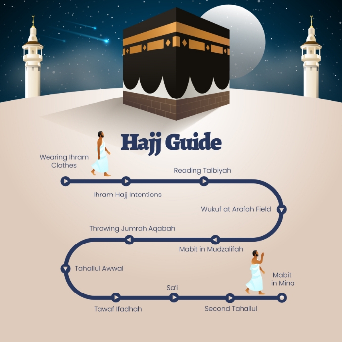 Copy of Realistic Hajj infographic template with mecc | PosterMyWall