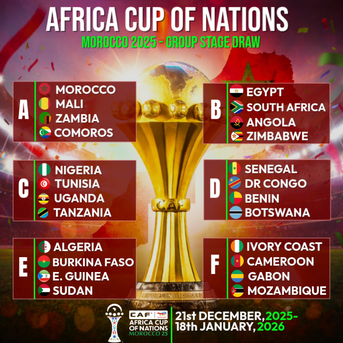 Red Futuristic Afcon Group Stage Draw Instagram Post Template ...