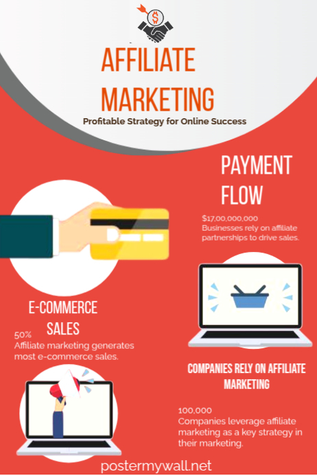 Red Maximalist Digital Marketing & Affiliate Income Poster | Editable ...