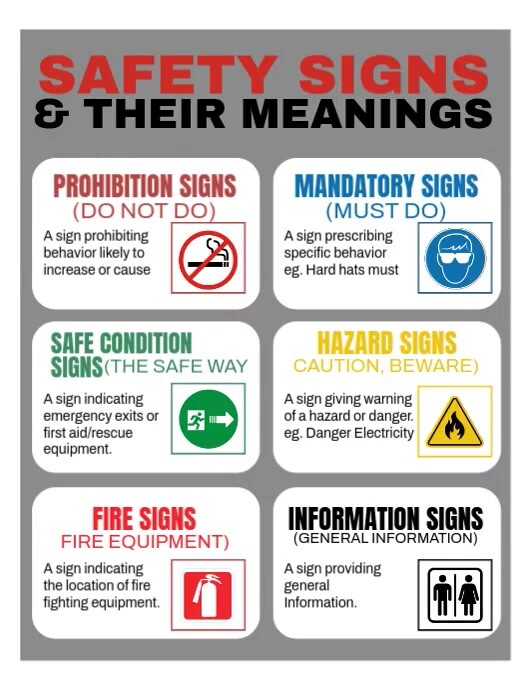 Copy of Safety Sign & Meaning | PosterMyWall