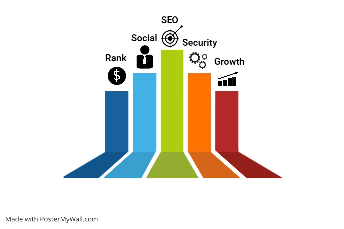 SEO Template | PosterMyWall