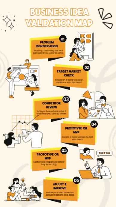 Plantilla de Seven Steps Writing Strategy Infographic | PosterMyWall