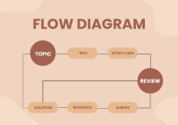 Simple Cream Flow Diagram Infographic Template | PosterMyWall