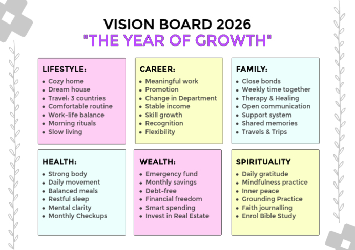 Copy of SIMPLE NEW YEAR VISION BOARD PLAN TEMPLATE | PosterMyWall