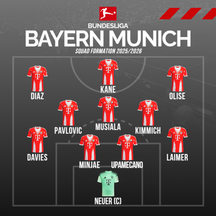Copy of Soccer Formation Line-Up Instagram Post Design Templates ...