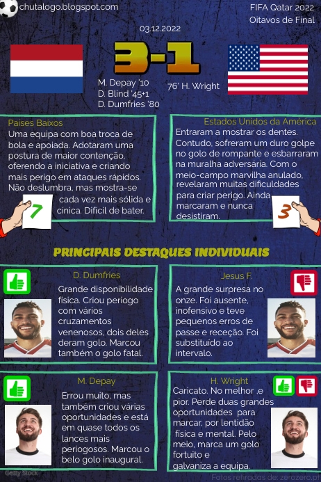 Soccer Sports Highlights poster Template | PosterMyWall