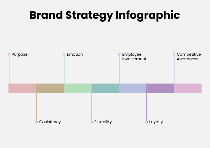 Soft Colorful Brand Strategy Infographic Template | PosterMyWall