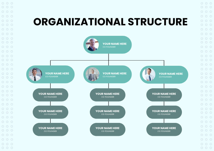 Soft Green Landscape Organizational Structure Template | PosterMyWall