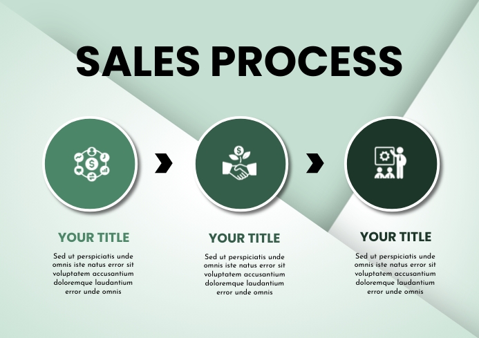 Plantilla de Soft Green White Gradient Sales Process | PosterMyWall