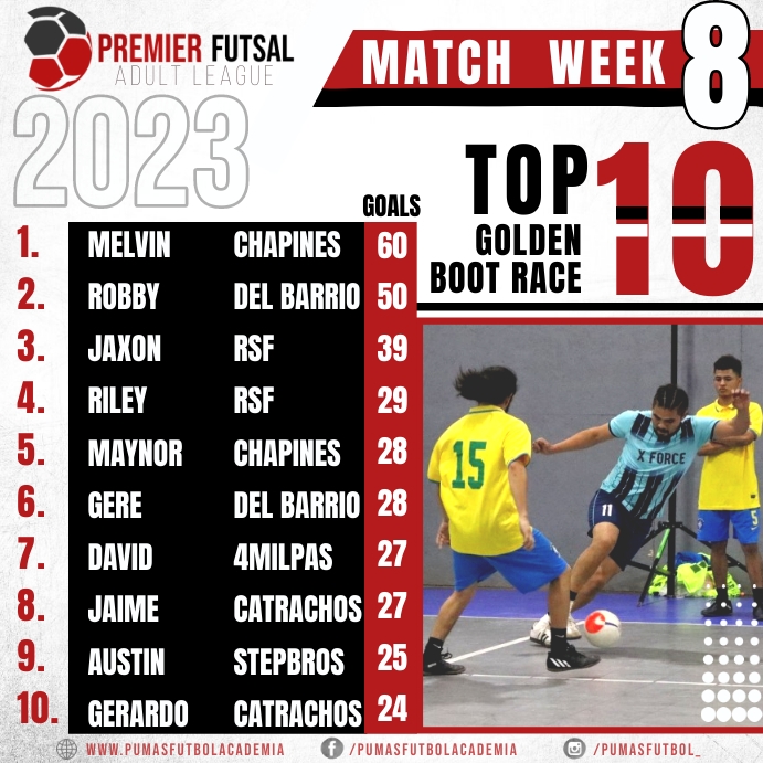 Copy of Sunday's League Top Scorers (5) | PosterMyWall