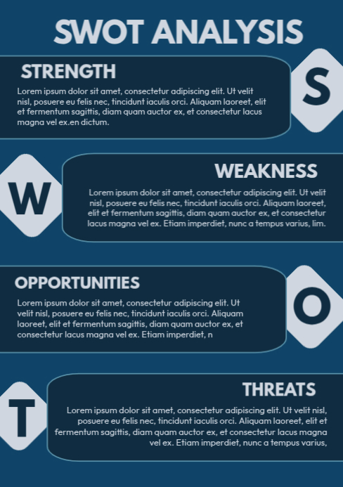 Copy of SWOT ANALYSIS COMPANY MARKETING | PosterMyWall