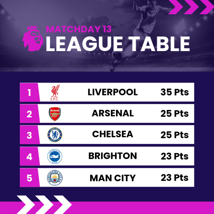 Copy of Table League Standing Design Templates | PosterMyWall