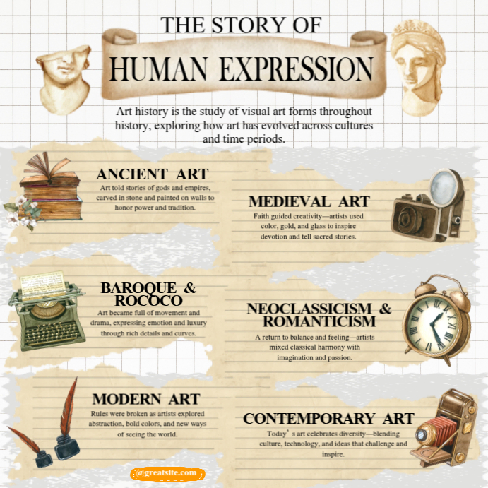 The Evolution of Creative Expression Template | PosterMyWall