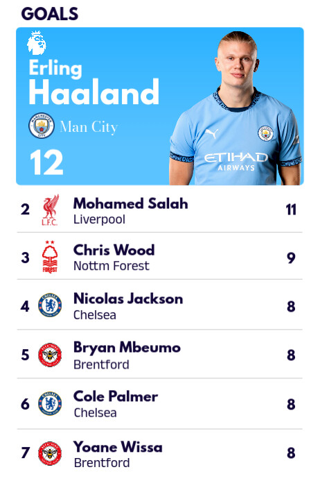 Copy of Top Goal Scores Football Design Templates | PosterMyWall