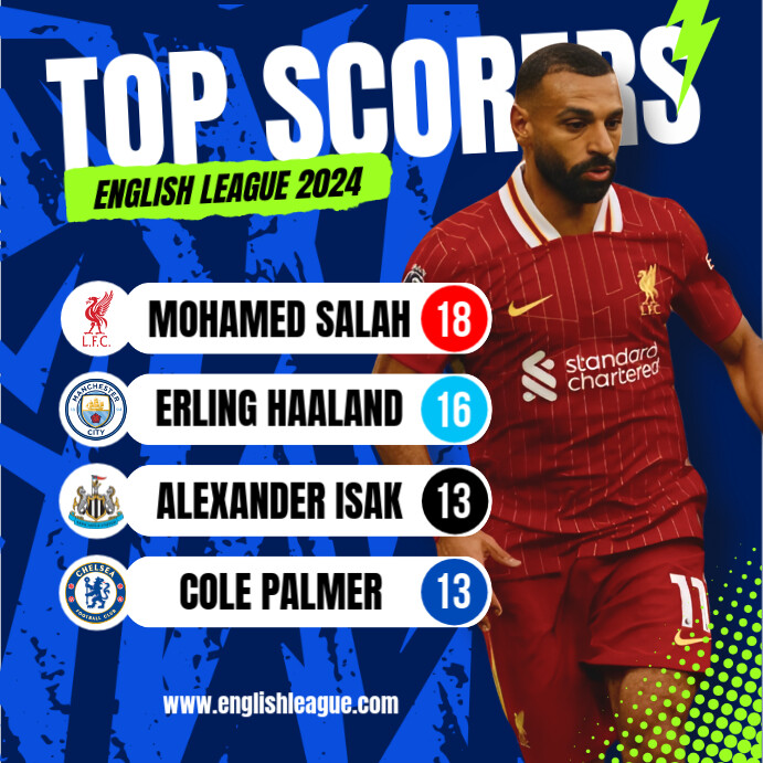 Copy of Top Scorers List Design Templates | PosterMyWall