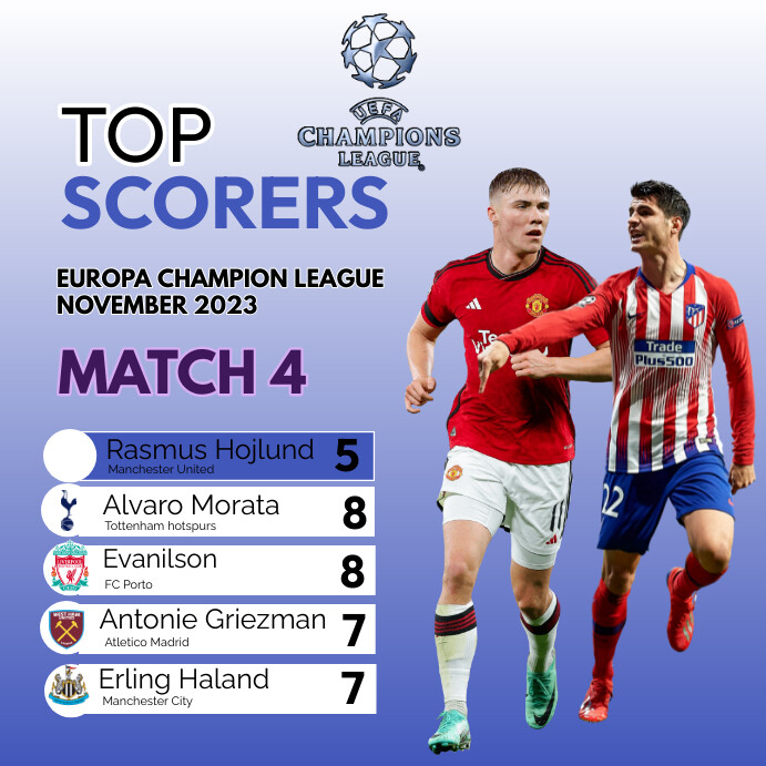 Copy of Top Scorers Premiere League November 2023 (1) | PosterMyWall