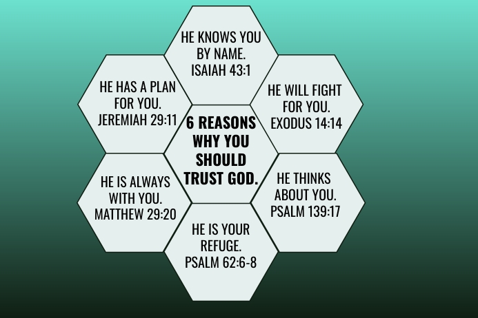 Trust in GOD Template | PosterMyWall