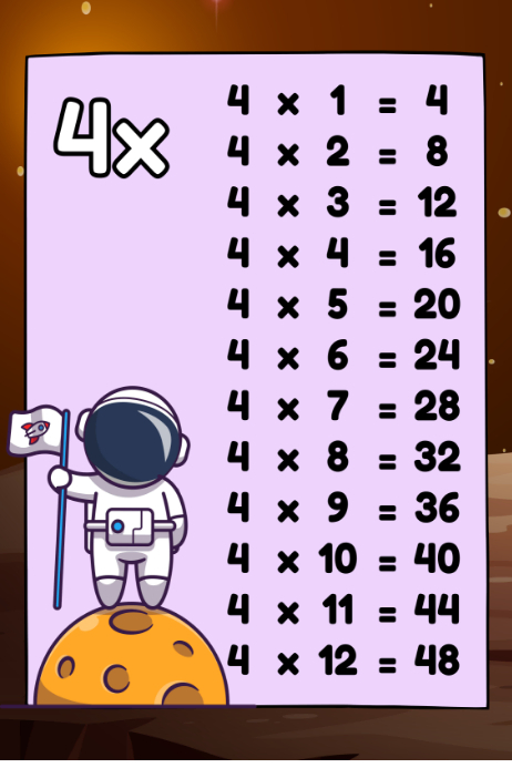 Copy of Typographic Fun 4 Times Table Poster For Kids – Cute Astronaut Math Learning Chart ...
