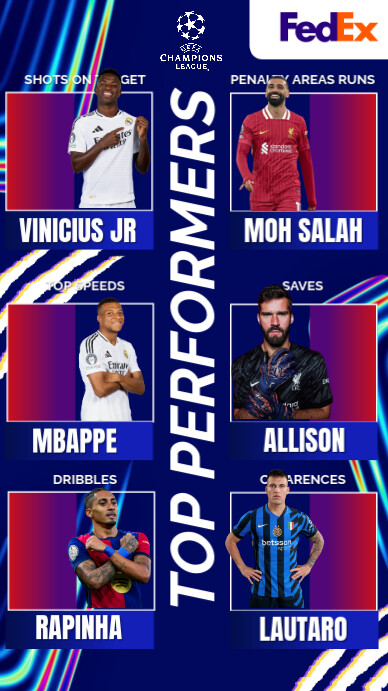 UEFA CHAMPIONS LEAGUE TOP PERFORMER Template | PosterMyWall