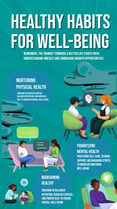 Plantilla de Unlock Your Potential: A Path to Wellness | PosterMyWall