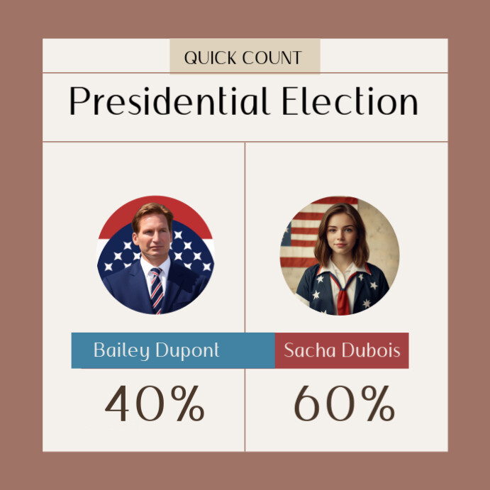 us election polling Template | PosterMyWall