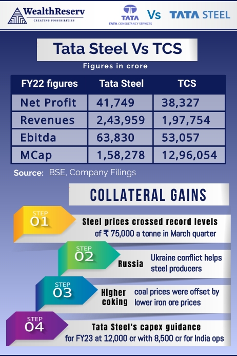 Weekly Market Update Template | PosterMyWall