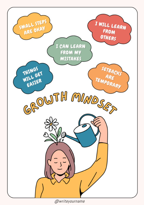 Copy of White Illustrative Growth Mindset Educational Poster A5 A4 ...