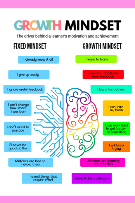 White List-based Growth Mindset Vs Fixed Mindset Infographic – Learning ...