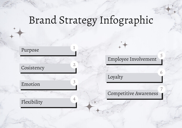 White Marble Brand Strategy Infographic Template | PosterMyWall