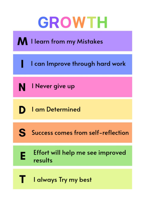 Copy of White Modern & Minimal Growth Mindset List A5 | PosterMyWall