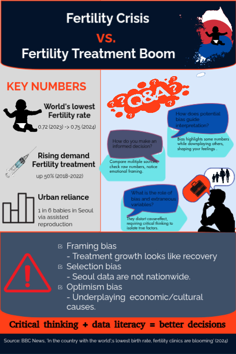 White Professional Fertility and Critical Thinking Poster Template ...