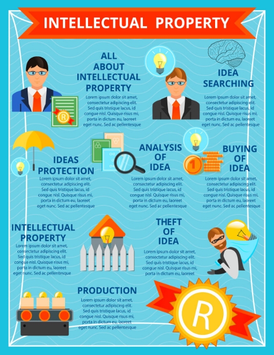 World intellectual property day infographics Template | PosterMyWall