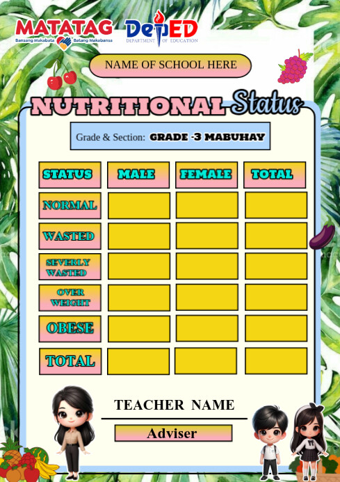 Copy of Yellow Maximalist Nutritional Status Poster A4 | PosterMyWall