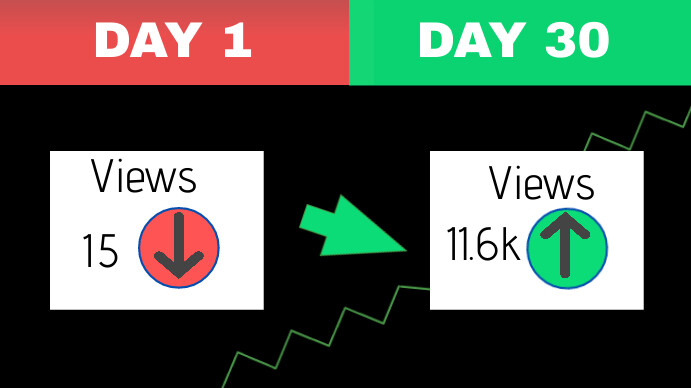 Plantilla de YouTube Thumbnails Template | PosterMyWall