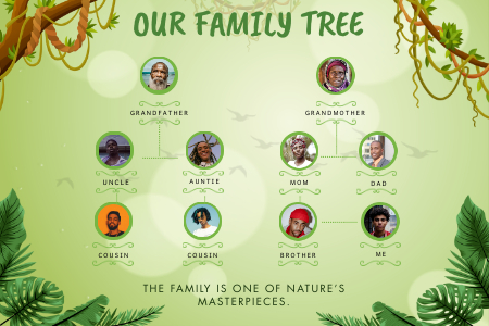 Family Tree Maker: Free Templates | PosterMyWall